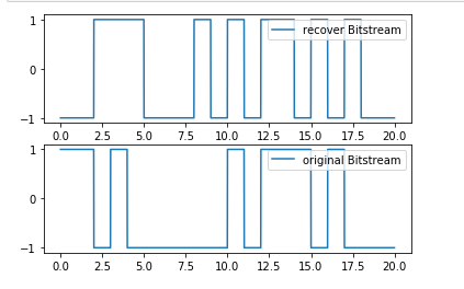 基于jupyter notebook的python编程-----通过python编程实现信号传输MSK的调制与解调_python msk-CSDN博客