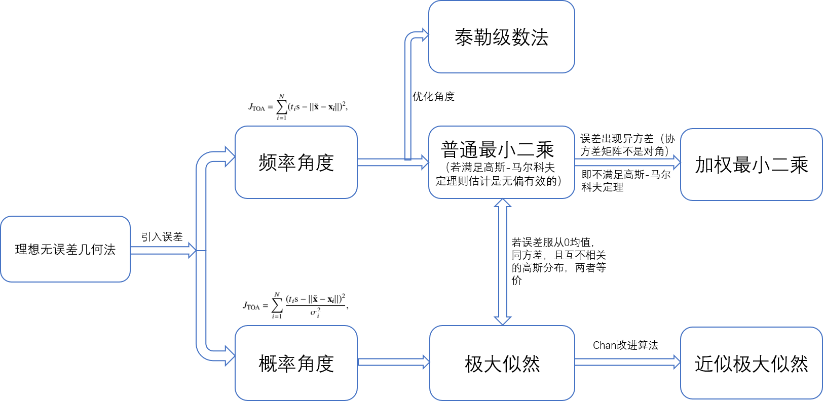 TOA定位算法的关系与泰勒级数法的原理_toa taylor-CSDN博客