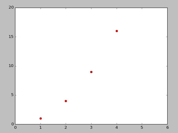 Python常用数据作图 Matplotlib用法（相关设置及常用图）plot Left Bottom Width Height参数怎么设置 Csdn博客