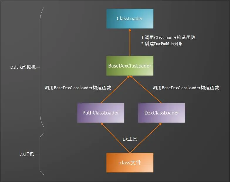 Tinker热更新原理 Tinker Github Csdn博客