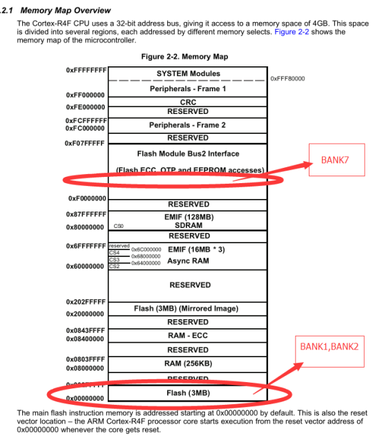 TMS570ls3137 之FEE使用_fee block number-CSDN博客