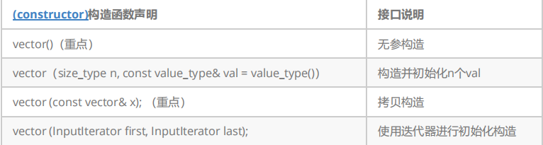 【C++】四、vector_vector & cost 什么意思-CSDN博客
