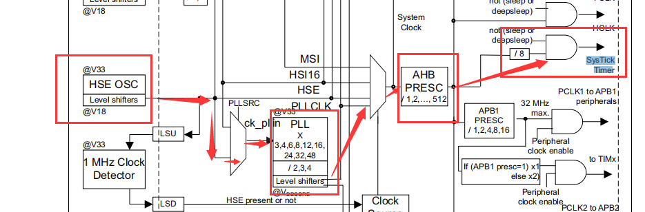 关于STM32单片机延时微妙（delay_us）函数-hal库_delayus-CSDN博客