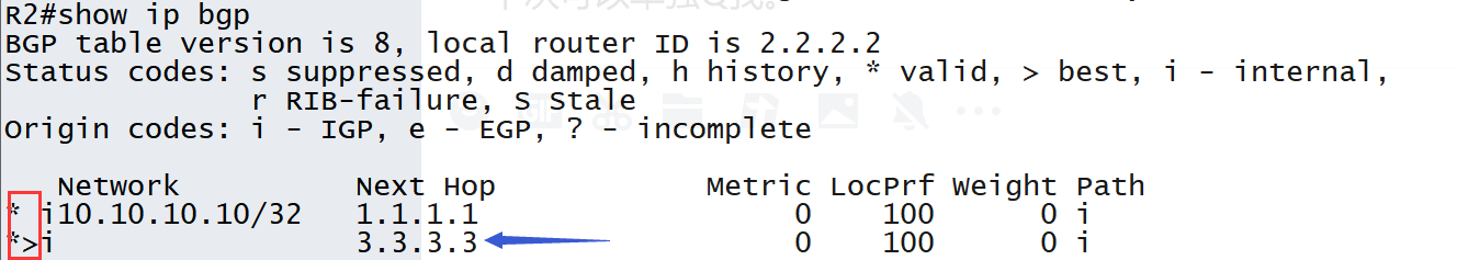 思科Cisco BGP 专题 (四）BGP选路原则和路由反射器_route-reflector-client-CSDN博客