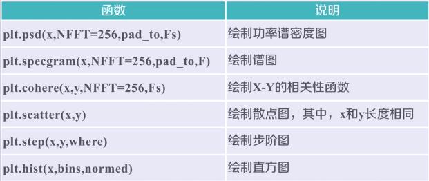 Python数据分析——matplotlib数据可视化基础(二)python数据分析——matplotlib数据可视化基础(二