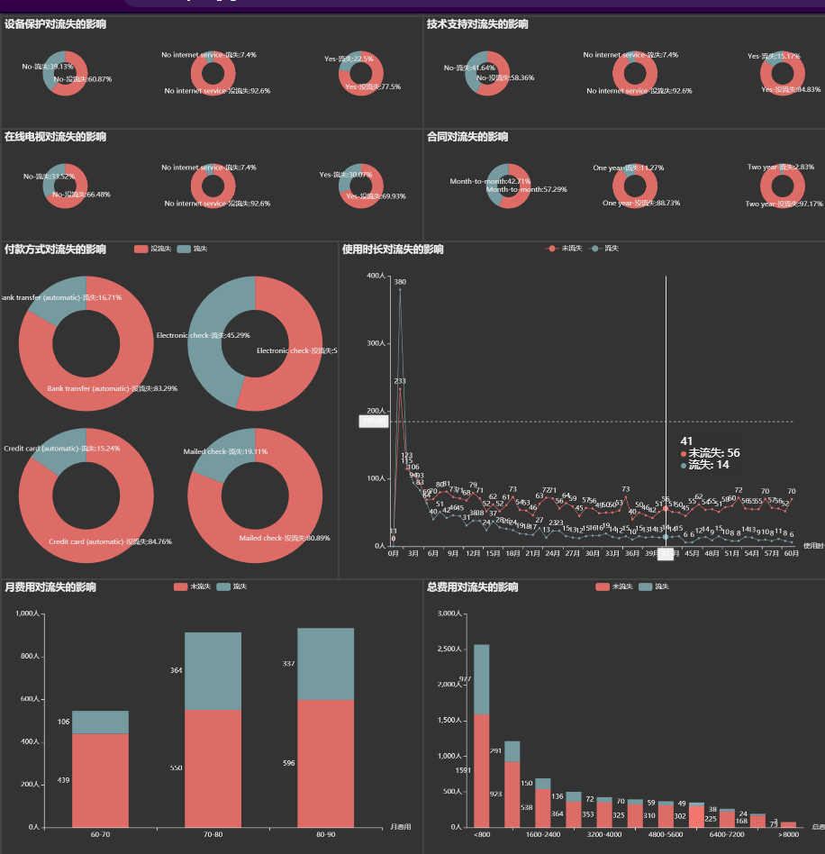 用pyecharts做图表大屏展示_pyecharts page可视化大屏切换页面-CSDN博客