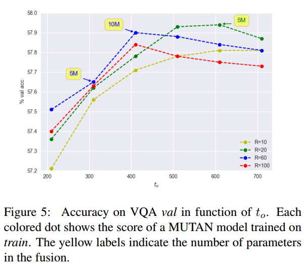 【文献阅读】MUTAN——多模态塔克融合VQA模型（Hedi Ben-younes等人，ArXiv，2017，有代码）-CSDN博客
