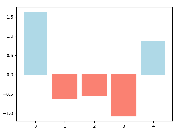 Python常用数据作图 Matplotlib用法（相关设置及常用图）matplotlib 作图 Csdn博客