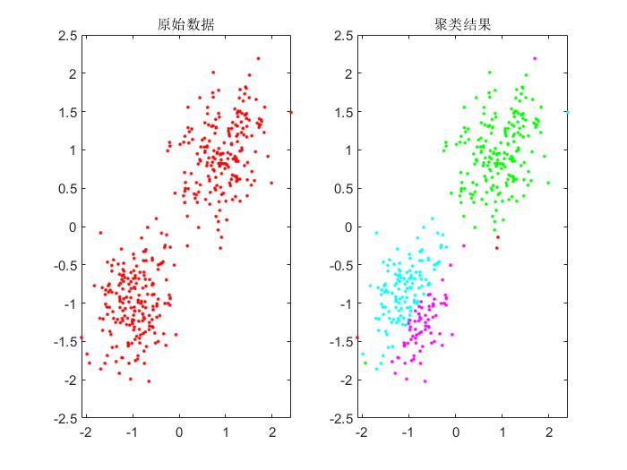 AP聚类以及matlab实现_ap聚类算法matlab-CSDN博客