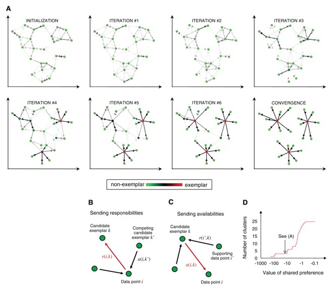 AP聚类以及matlab实现_ap聚类算法matlab-CSDN博客