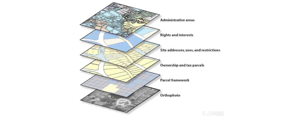 openlayers6【四】地图图层Layers详解-CSDN博客