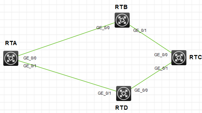 H3C—BGP基本配置实验笔记_address-family ipv4 unicast-CSDN博客