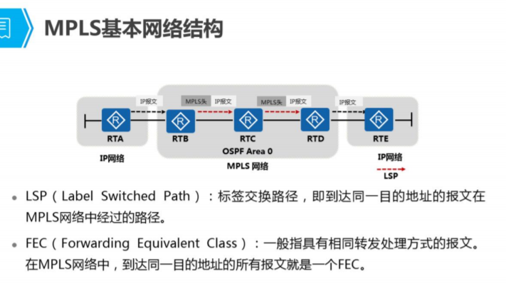 华为MPLS多协议标签交换_在mpls体系中,标签发布方式控制方式有哪些-CSDN博客