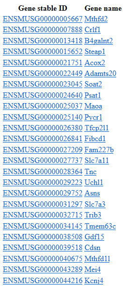 用biomaRt进行基因ID转换_enst00000505895基因-CSDN博客