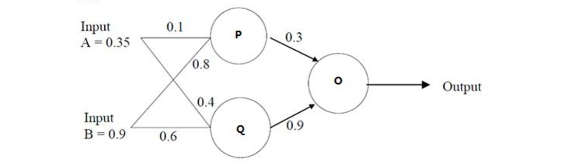 【笔记】Learning representations by back-propagating errors - 程序员大本营