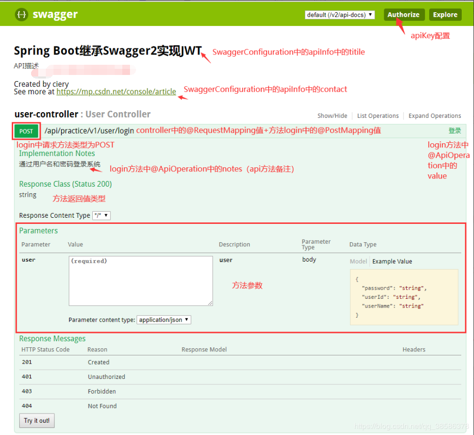 SpringBoot集成Swagger实现JWT验证token_敲代码的ciery的博客-CSDN博客_springboot+jwt集成swagger