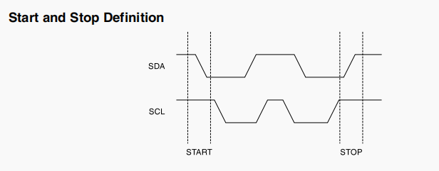 AT24C02程序-CSDN博客