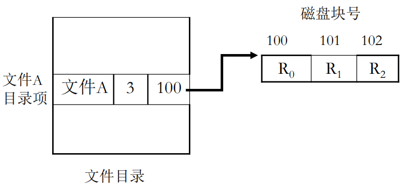 OS复习——文件系统_NickHan_cs的博客-CSDN博客