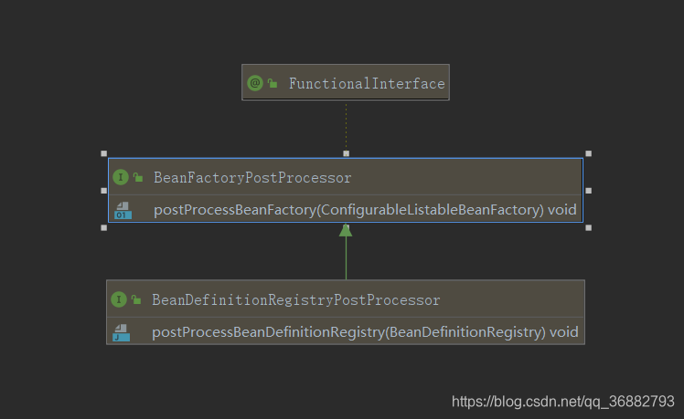 Spring源码分析二:beanfactorypostprocessor 的处理getbeanfactorypostprocessors Csdn博客 6517