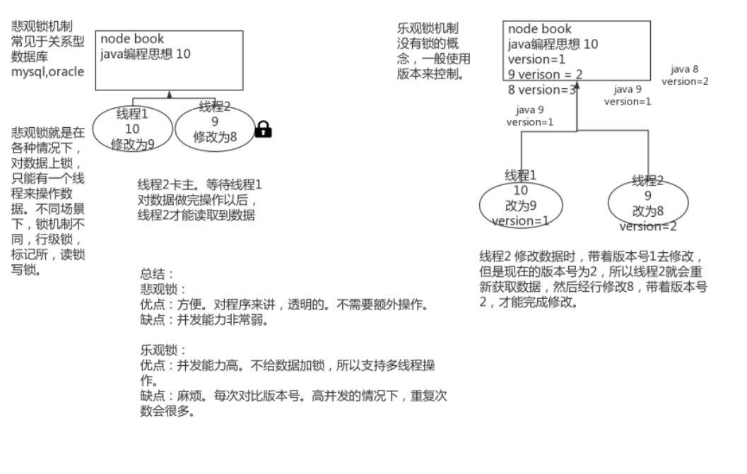 Elasticsearch之文档document入门_es docs-CSDN博客
