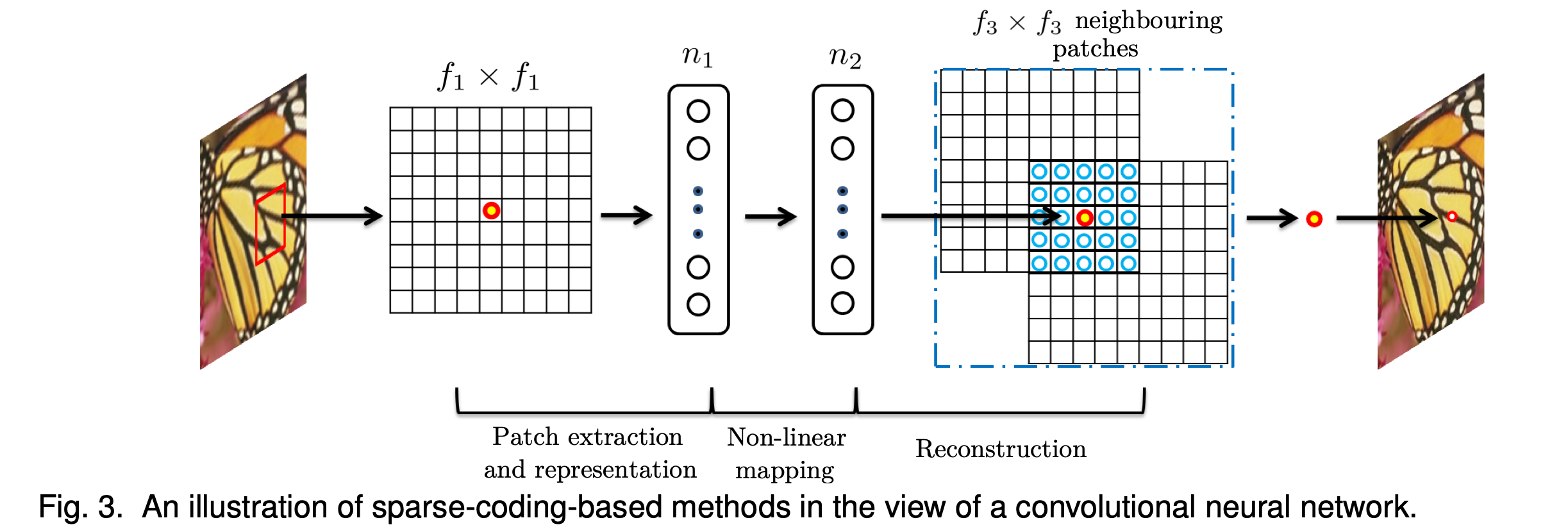SRCNN：Image Super-Resolution Using Deep Convolutional Networks_image super-resolution using deep ...
