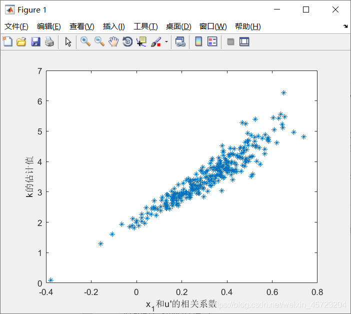 Matlab蒙特卡罗模拟matlab Montercarlo Csdn博客
