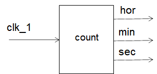 Verilog设计—简易LED数字时钟_Xinso的博客-CSDN博客_verilog设计数字电子钟小时和分钟用数码管显示,秒用放光二极管显示