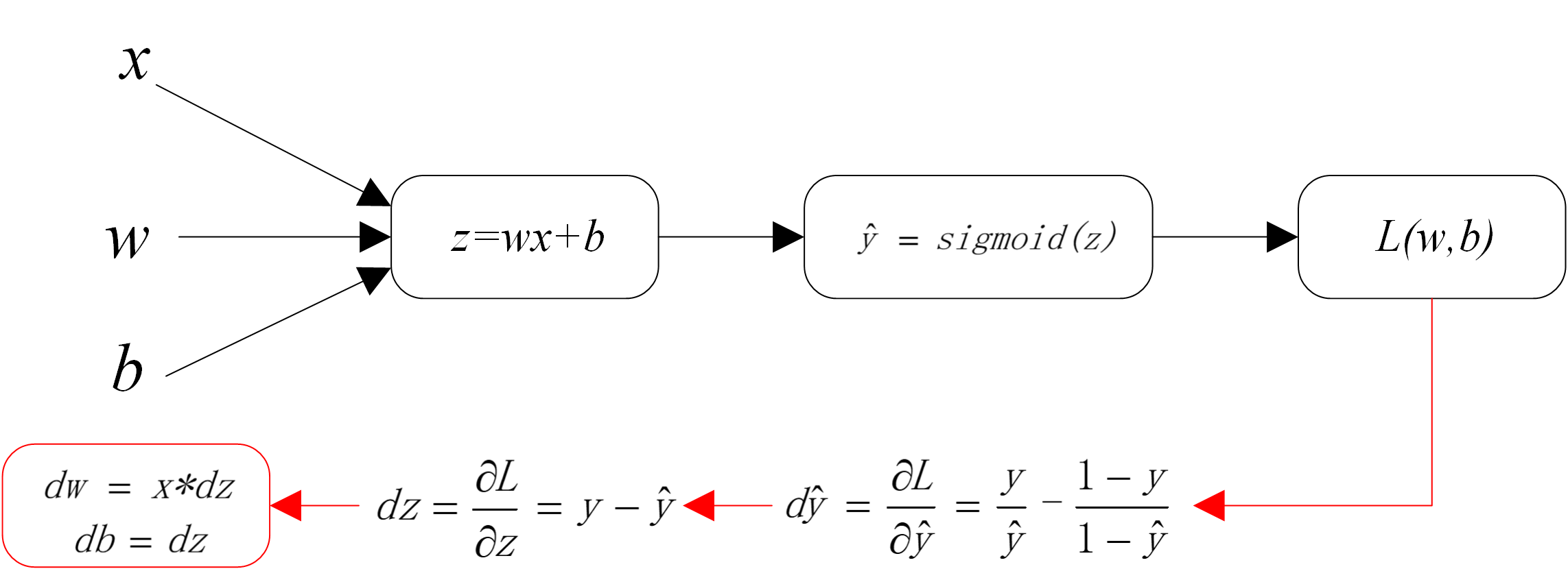 Logistics回归分类_logistic回归分析模型按不同标准分类-CSDN博客