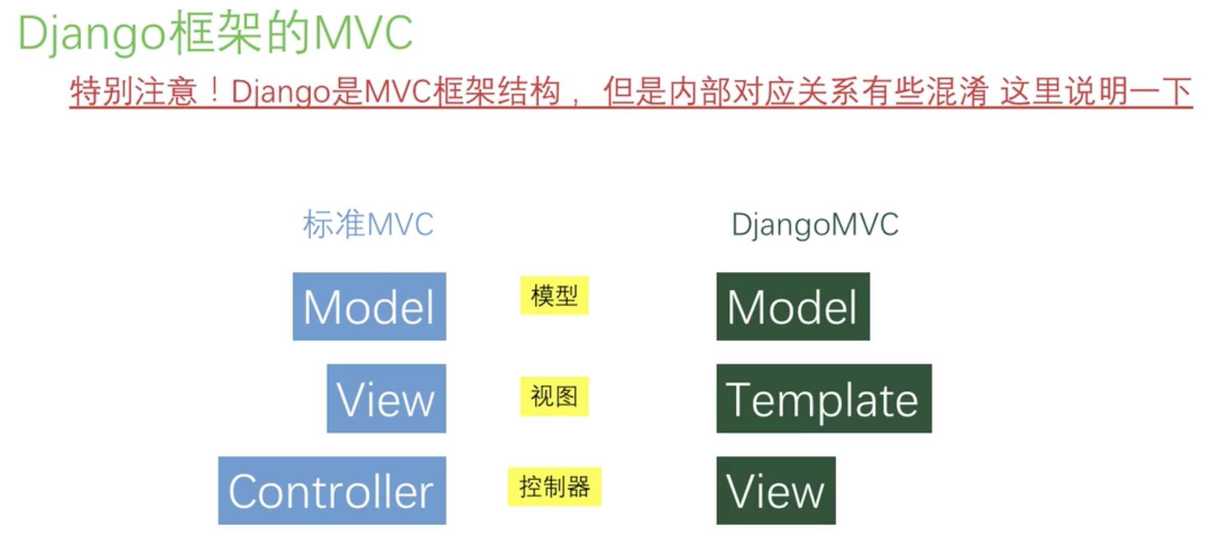 Django 0 10分钟搭建出个人网站django发布自己的网站 Csdn博客 