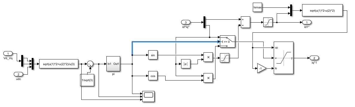 FluxWeakening_MTPA_FOC_psms 弱磁是什么-CSDN博客