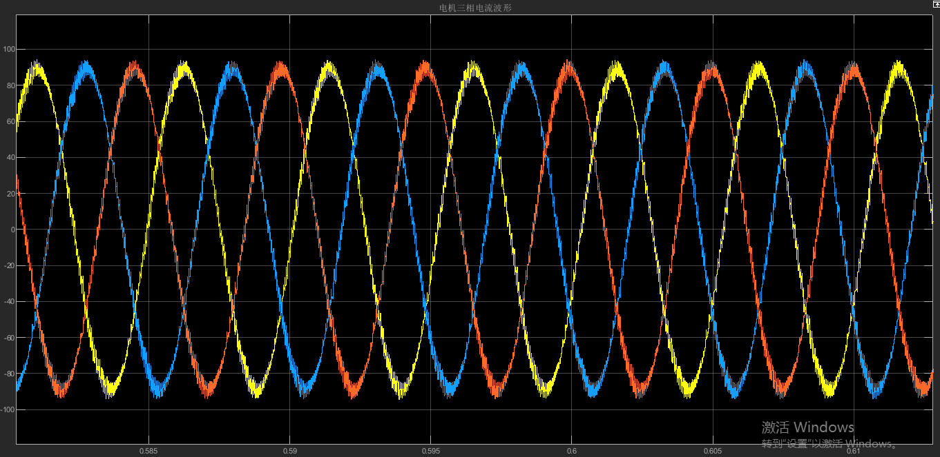 FluxWeakening_MTPA_FOC_psms 弱磁是什么-CSDN博客
