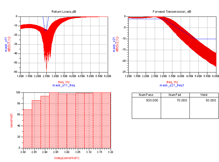ADS仿真 之 交流仿真和S参数仿真示例-CSDN博客