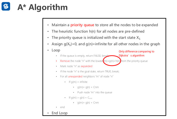 A*算法_a*算法举例-CSDN博客
