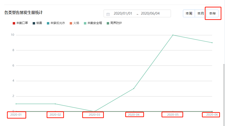 Vue Echarts图表动态获取后台数据详解 饼图与折线图echarts折线图数据是vue表单获取的数据 Csdn博客