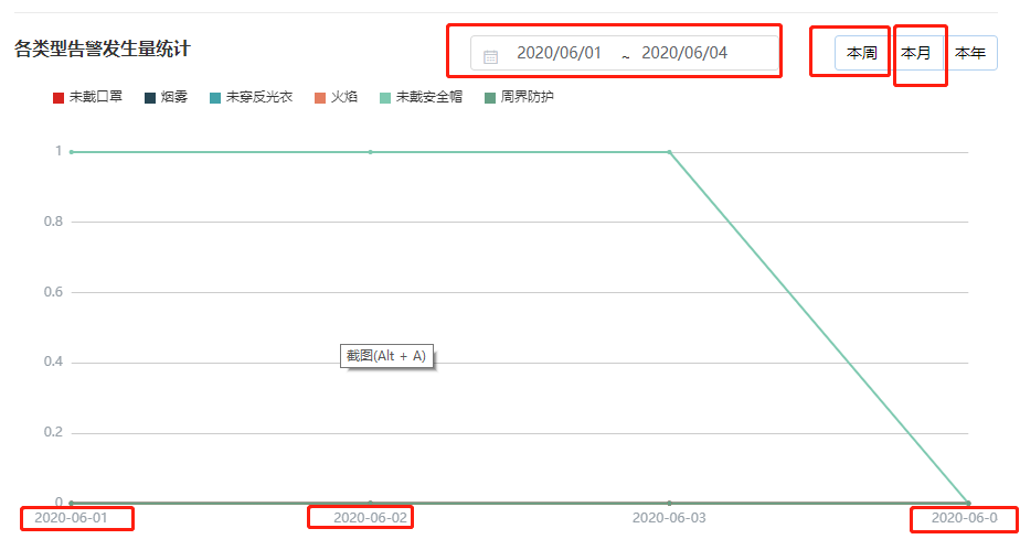 Vue Echarts图表动态获取后台数据详解 饼图与折线图echarts折线图数据是vue表单获取的数据 Csdn博客