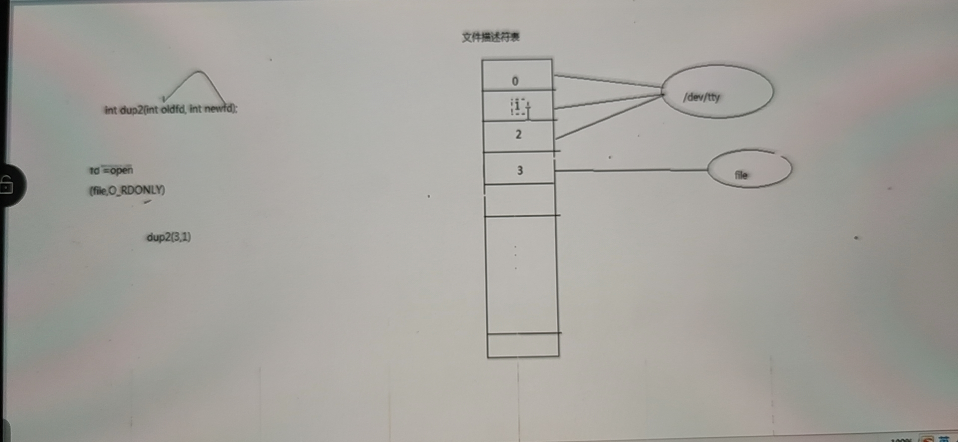 文件重定向-----dup()和dup2()函数_dup重定向标准输出,并控制文件大小-CSDN博客