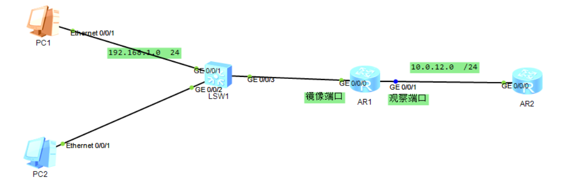 华为路由与交换 镜像技术原理与配置 学习笔记_port-mirroring to observe-port 1 inbound-CSDN博客