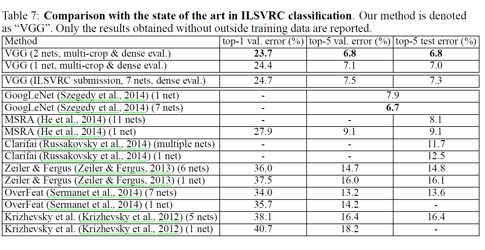 论文笔记：Very deep convolutional networks for large-scale image recognition ...