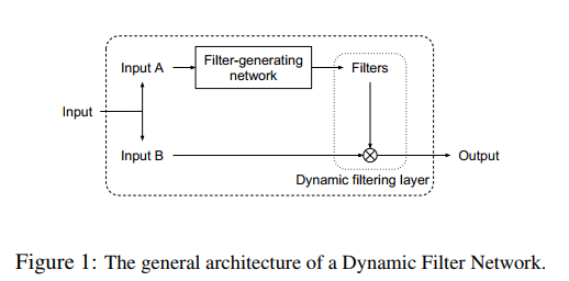 《Dynamic Filter Networks》动态过滤网络-CSDN博客