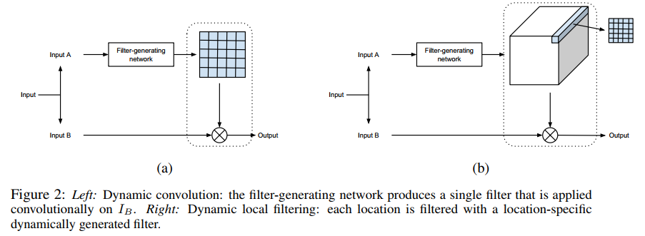 《Dynamic Filter Networks》动态过滤网络-CSDN博客