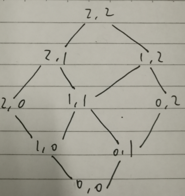 Acm总结——动态规划acm动态规划 Csdn博客 