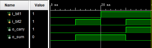 Verilog设计实例（4）详解全类别加法器（一）_纹波进位加法器-CSDN博客