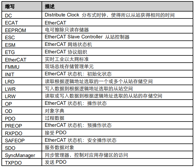 EtherCAT及SOEM主站技术术语_ethercat sii是什么意思-CSDN博客