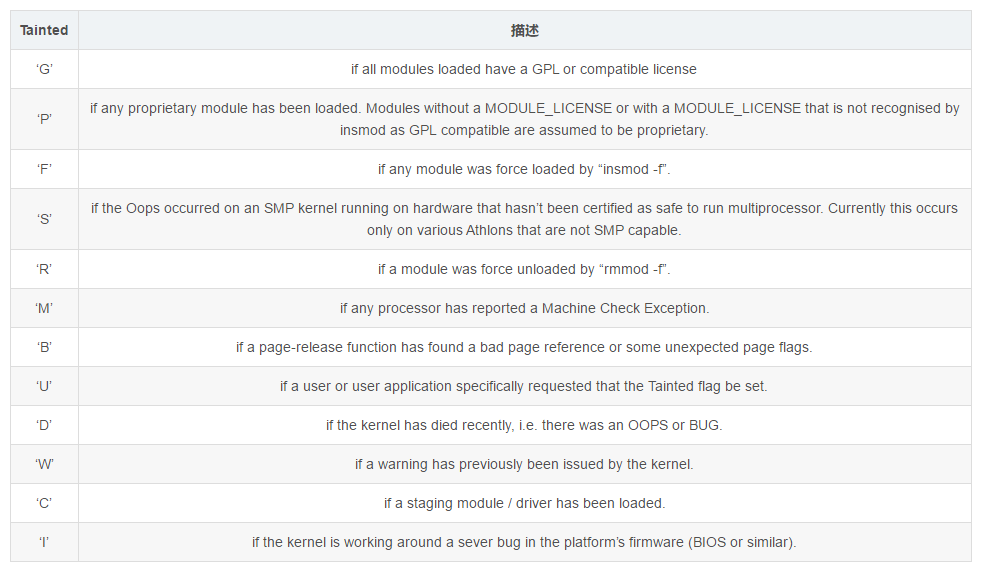 Linux Kernel PANIC(三)--Soft Panic/Oops调试及实例分析_oops实例-CSDN博客