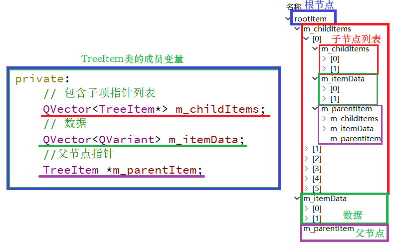 QT5.14.2自带Examples：Simple Tree Model_treeitem(const qvector &data, treeitem *-CSDN博客
