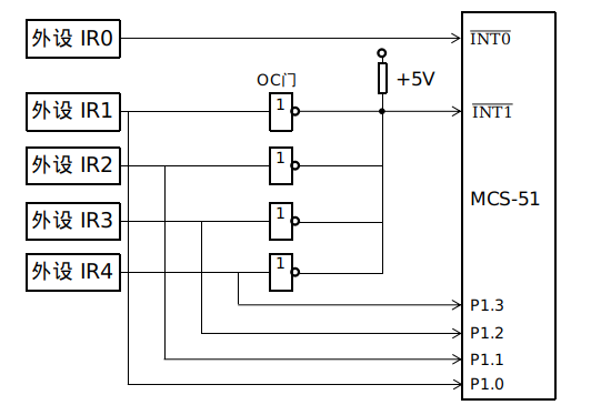 MCS-51的中断系统_mcs51单片机中断优先级寄存器-CSDN博客
