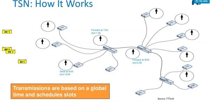 TSN特点_tsn网络的phy层是普通的以太网phy吗-CSDN博客