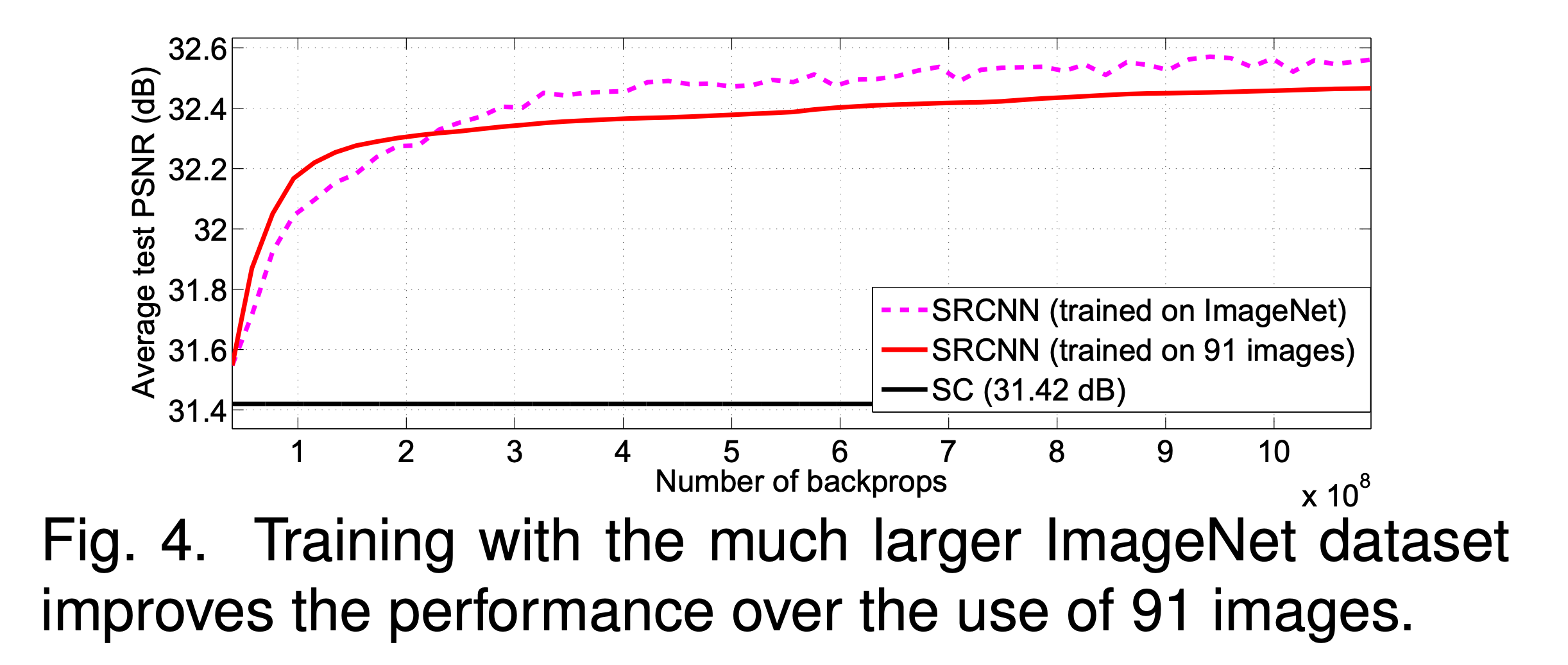 SRCNN：Image Super-Resolution Using Deep Convolutional Networks_image super-resolution using deep ...