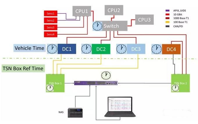 TSN特点_tsn网络的phy层是普通的以太网phy吗-CSDN博客
