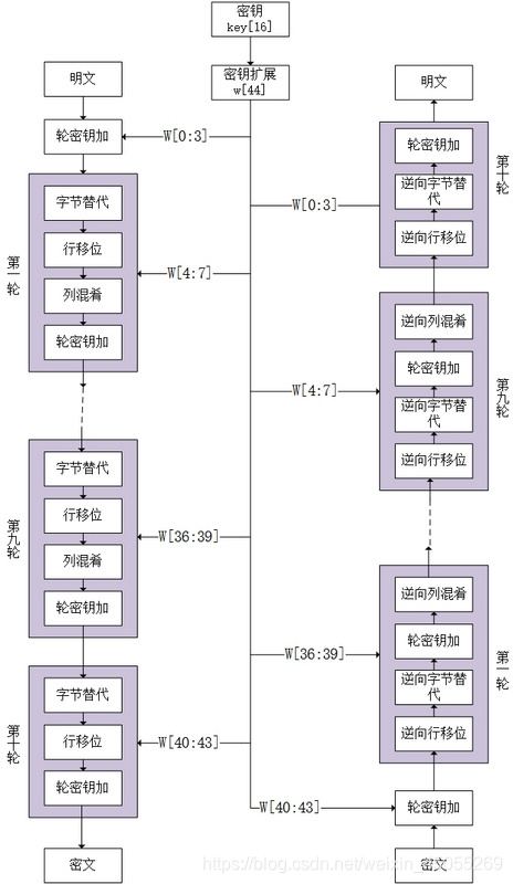 Aes加解密ecb模式aes Ecb Csdn博客